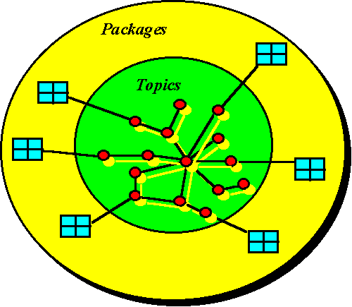 OOPSLA'98 Business Object Design and Implementation IV